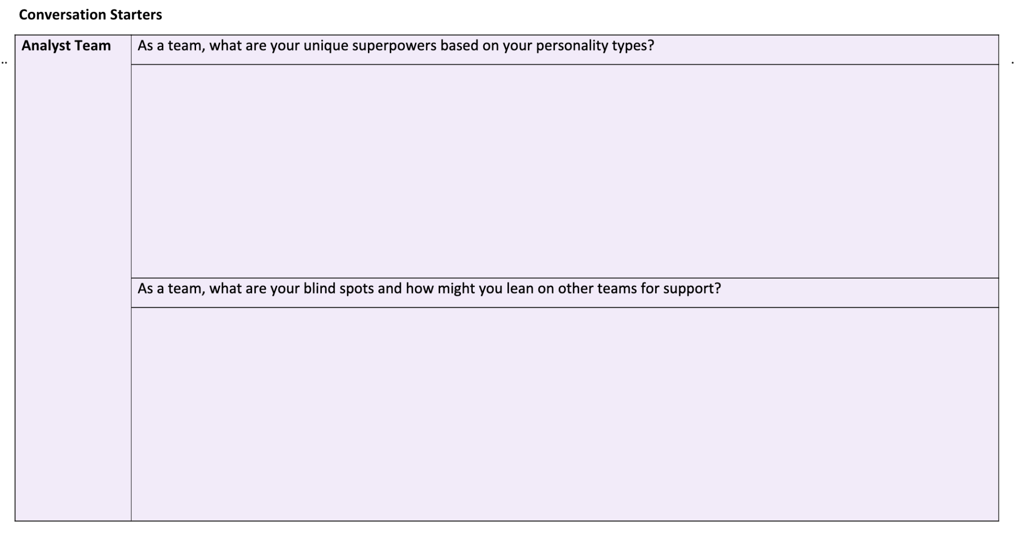 Using Personality Quizzes to Motivate and Engage Learners in Self ...